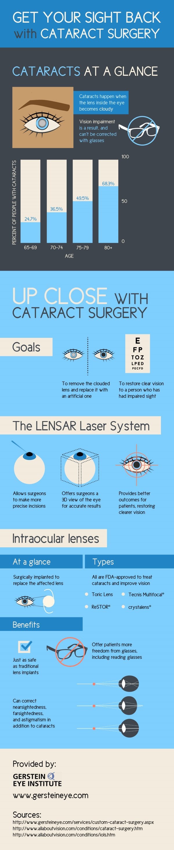 Sight Back with Cataract Surgery | Gerstein Eye Institute